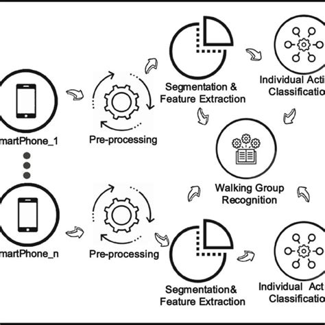 Processing Workflow Of The Proposed Method Download Scientific Diagram