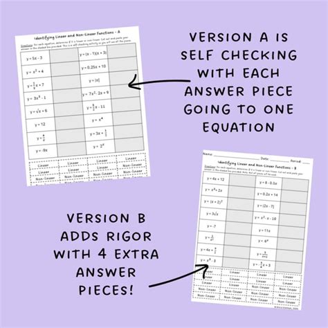Identifying Linear Vs Nonlinear Functions Cut And Paste Activity Self Checking