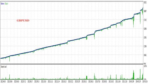 Buy The Genius Edge Mt5 Trading Robot Expert Advisor For Metatrader