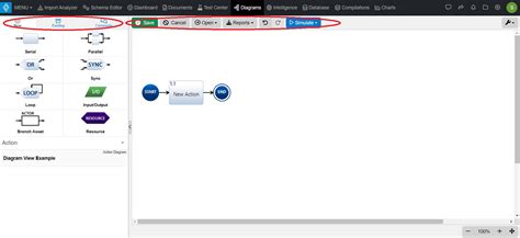 Diagrams View Navigation Overview