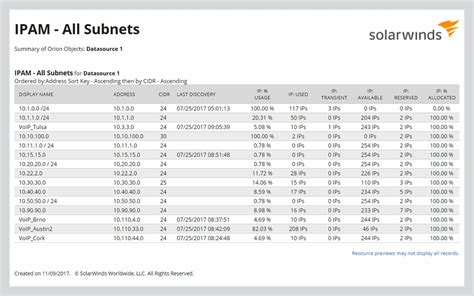 Ipam Ats Network Management