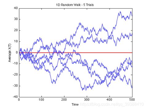 Random Walk（随机游走）随机游走 深度学习 Csdn博客