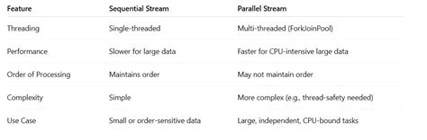 Javas Streamfilter Method Explained Medium