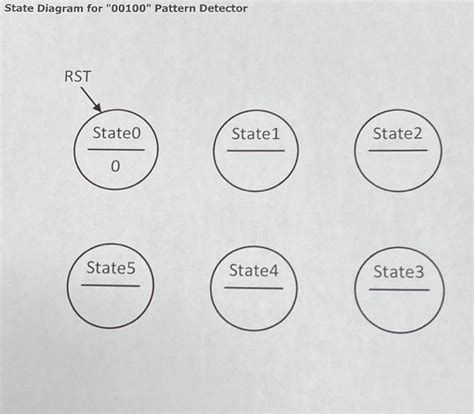 Solved State Diagram For 00100 Pattern Detector