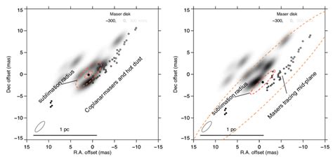 Comparison Of The Alignment Of The Hot Dusty Disc Models The Models Download Scientific