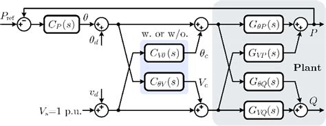Figure 8 From Power Dynamic Decoupling Control Of Grid Forming Converter In Stiff Grid