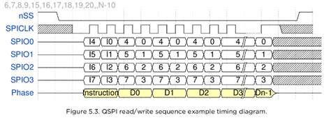 Stm32h7 Quad Spi Broken Bit When Output Is Switchi Page 2