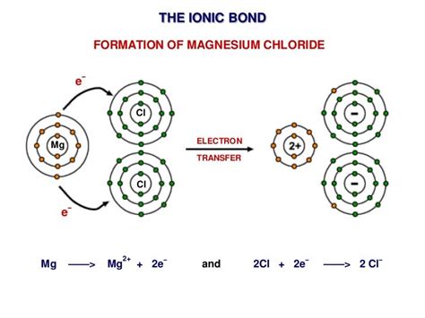 2012 Topic 41 Bonding Ionic