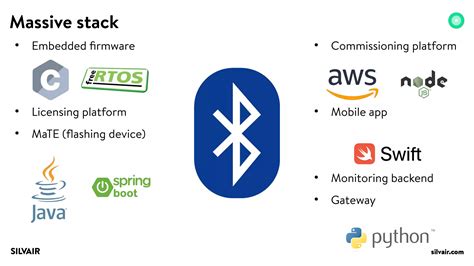 Keeping Iot Stack In Quality Check Meetup Iot Under Test Pdf