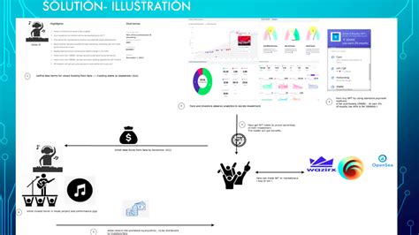Web3 Invest In Talent A Direct Artist And Fan Engagement Platform