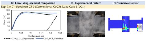 Experimental Validation Of Finite Element Models For Open To Chs Column