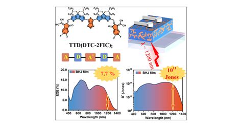 Near Infrared Organic Photodetectors With Spectral Response Over 1200 Nm Adopting A Thieno 34 C