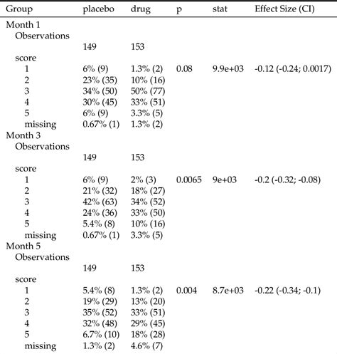Table 2 From Atable Create Tables For Clinical Trial Reports Semantic Scholar