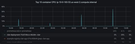 Optimizing Quayclair Database Profiling Results Red Hat Developer