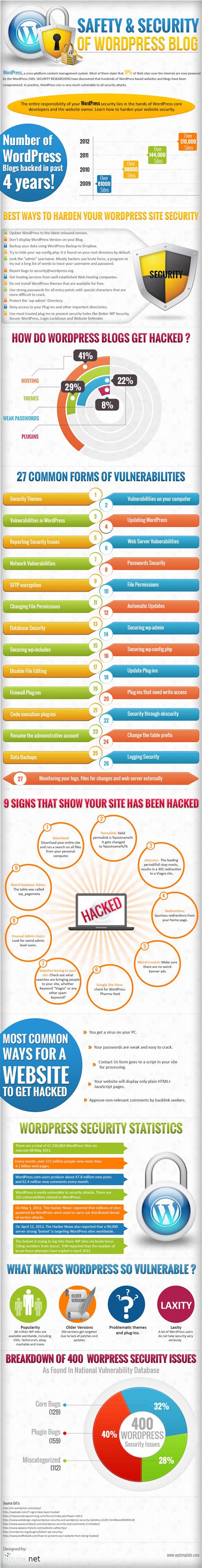 32 Cheat Sheets Ideas In 2025 Cheat Sheets Computer Coding Hacking