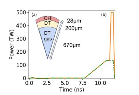 A A Schematic Section Of The Target Used In The Si Implosion Download Scientific Diagram