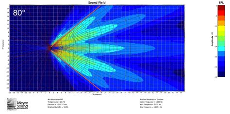 Array Part 1 420 08 4kHz Bob McCarthy
