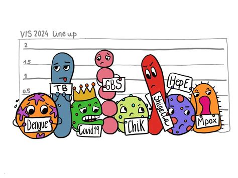 Dr Christos D Argyropoulos Posted On Linkedin