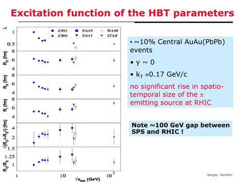 Ppt Two Particle Interferometry At Rhic Powerpoint Presentation Free