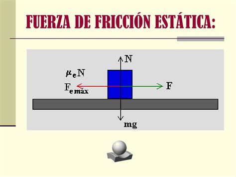 Ejemplos De Fuerza De Friccion Cinetica Solo Para Adu