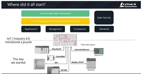 harnessing the power of the intelligent edge 7wdata