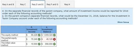 Solved Miller Company Acquired An Percent Interest In Chegg