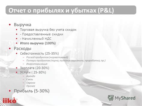 Презентация на тему [фудкост] управление запасами и оптимизация кухни