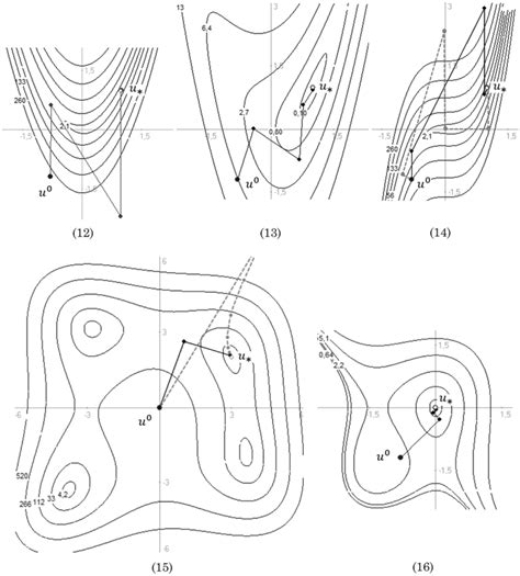 Minimizing By The Collinear Gradients Download Scientific Diagram