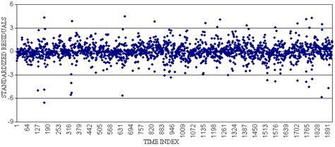 Standardized Residuals Download Scientific Diagram