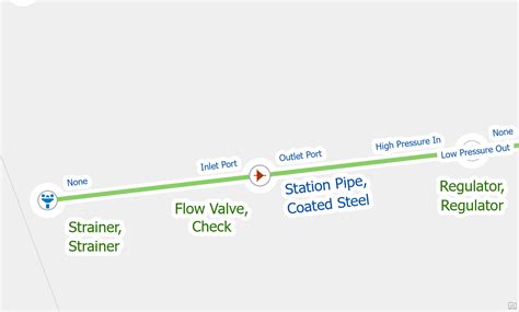 managing gas and pipeline networks gas topology errors
