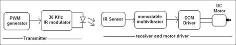 Wireless DC Motor Speed Control Using IR And IC555