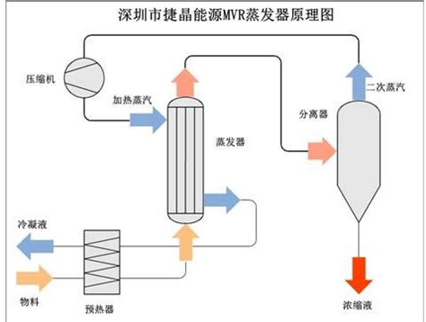 水蒸发原理 水蒸发微观示意图 水蒸发示意图 大山谷图库