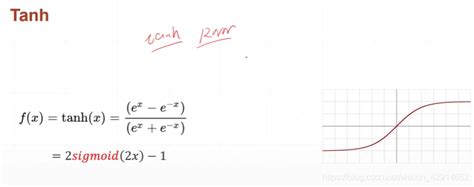 Pytorch学习 激活函数和loss函数及其求导loss函数为均方根函数的导数 Csdn博客