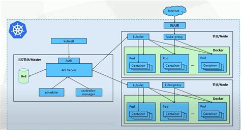 一、kubernetes 概念 阿里云开发者社区