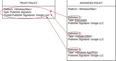 mastering cyberark epm implementation guide grep on security