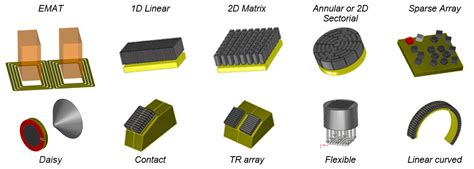 Civa Ultrasonic Testing
