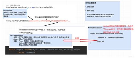 cglib动态代理和jdk动态代理相关 底层实现，区别，aop实现过程） csdn博客