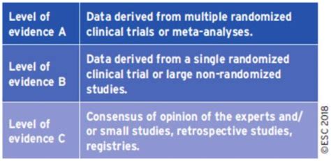 2018 Esc Guidelines For The Management Of Cardiovascular Diseases