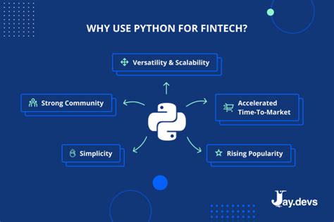 Python For Finance How Python Is Powering The Fintech Industry Jaydevs