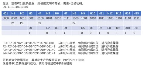 汉明码纠错过程 知乎