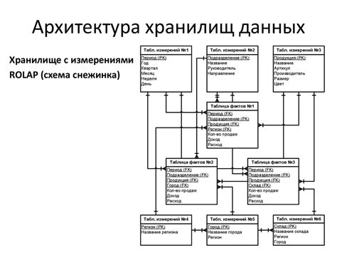 Базы данных в информационных системах хранилища данных презентация