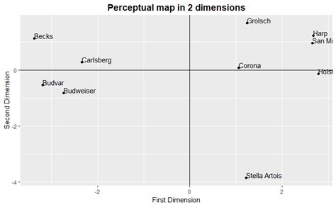 Github Kwirtznon Metric Mds With R Short Example Of
