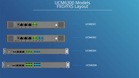 سانترال گرنداستریم ucm6301 فون سیستم