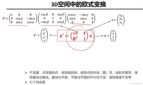 2d平面上的变换和3d空间中的变换以及求无穷远点 影消线是什么 csdn博客