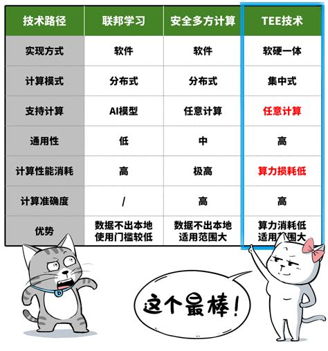 漫画科普丨隐私计算如何实现数据可用不可见 杭州量安科技有限公司