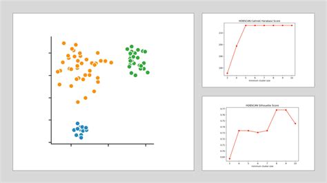 clustering with machine learning — a comprehensive guide rocketloop
