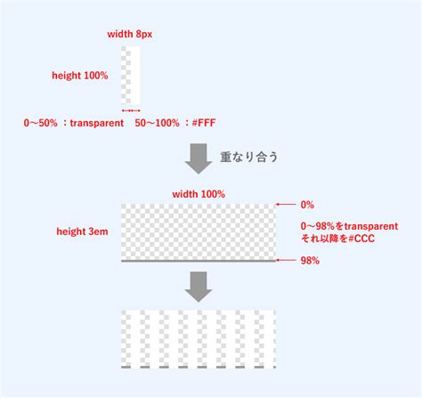 Css Markleaps