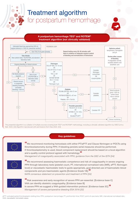 Viscoelastic Testing An Illustrated Review Of Technology And Clinical Applications Research