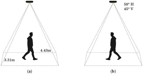 Person Re Identification With Rgb D Camera In Top View Configuration Through Multiple Nearest