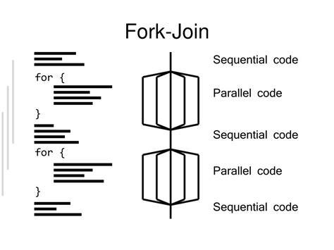 Ppt Parallel Programming Powerpoint Presentation Free Download Id